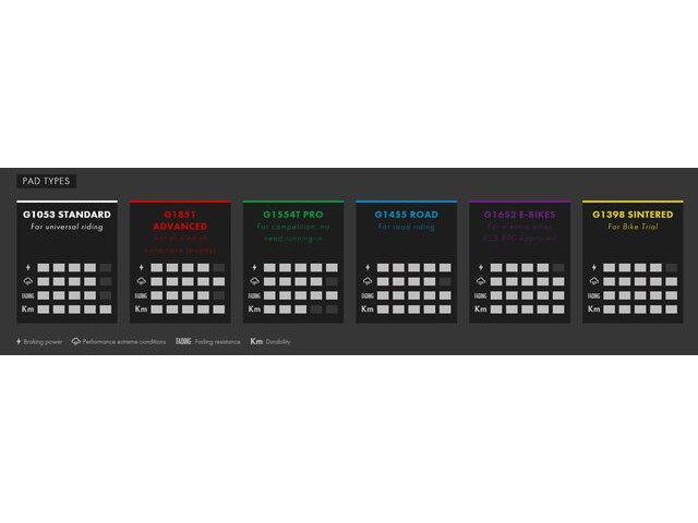 GALFER Sram Avid Code - DB8 E-bike (Purple) Disc Pads FD455G1652 :: £17 ...